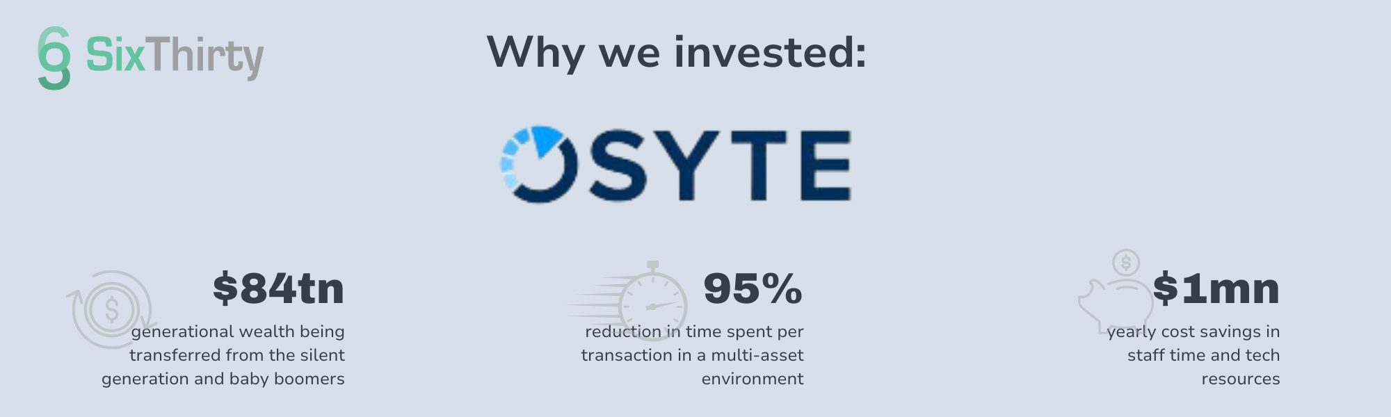 Why We Invested in Osyte | SixThirty Ventures, LLC